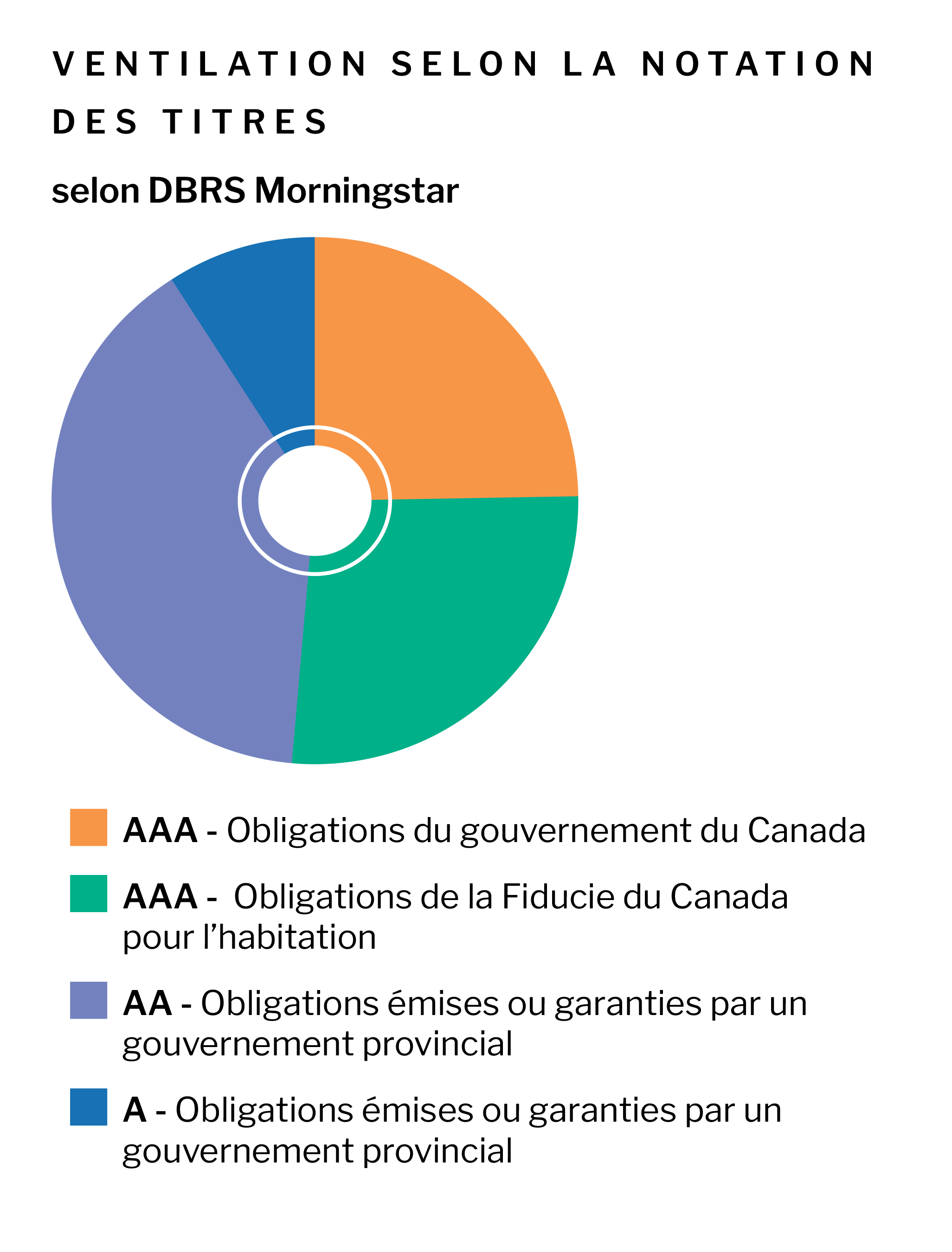 Les fonds distincts - Fonds canadien de protection des investisseurs